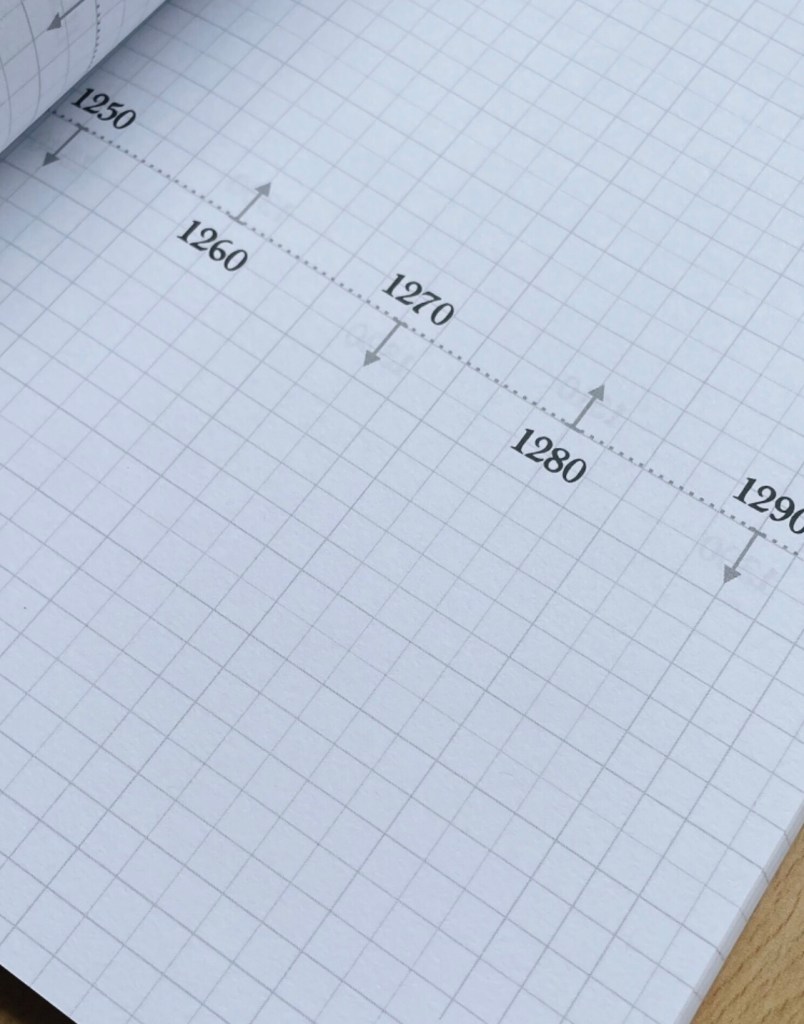 The Schoolnest History Notebook and Timeline Review! – Little Learner ...